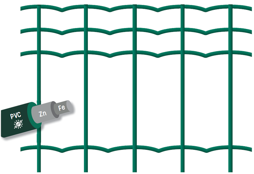 Zvarované pletivo, zvárané pletivo, pletivo na plot zo zvarovaných drôtov